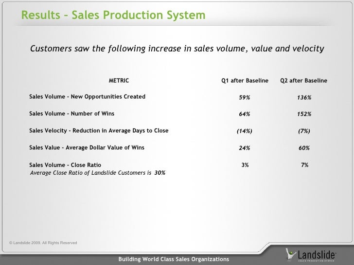 Using Sales Process To Build Sales Production System