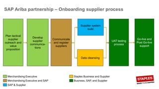Using SAP Ariba Solutions to Drive Visibility into Direct Materials and ...