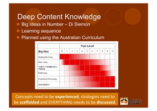 Using scaffolding pedagogy to provide mathematics success for ...