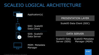 Using ScaleIO in an OpenStack Environment | PPTX