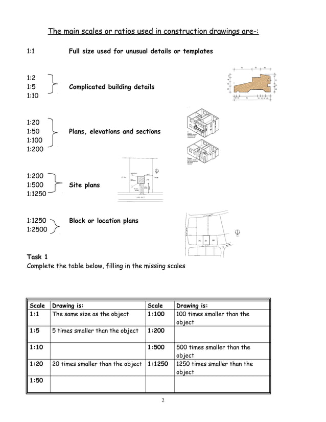 Introduction to Scale drawings in Construction | DOC