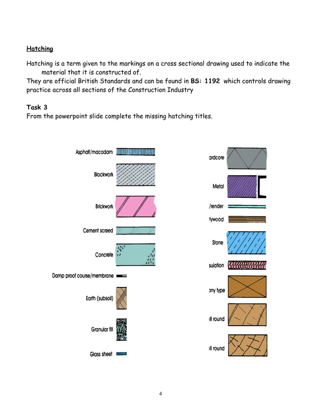 Introduction to Scale drawings in Construction