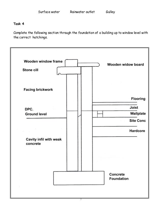 Construction Blueprint Symbols Footing