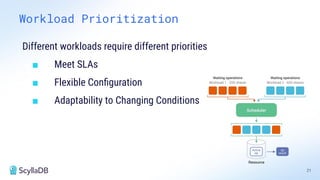 Using ScyllaDB for Real-Time Read-Heavy Workloads.pdf