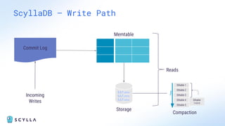 Using ScyllaDB for Real-Time Write-Heavy Workloads | PPT