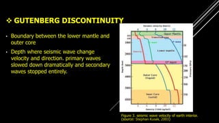 Using seismic wave produce by earthquake to | PPT