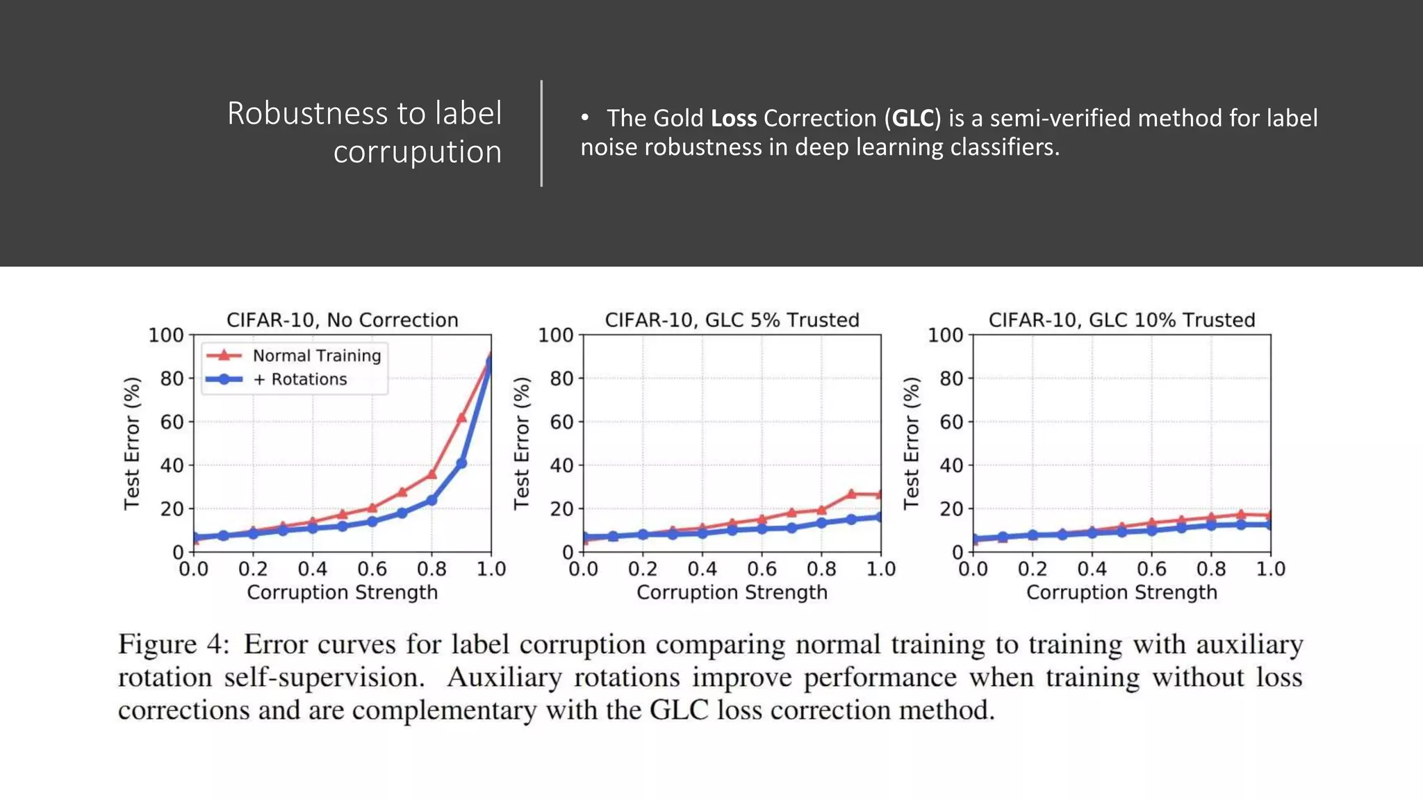 using Self-Supervised Learning Can Improve Model Robustness and ... using Self-Supervised Learning Can Improve Model Robustness and ...