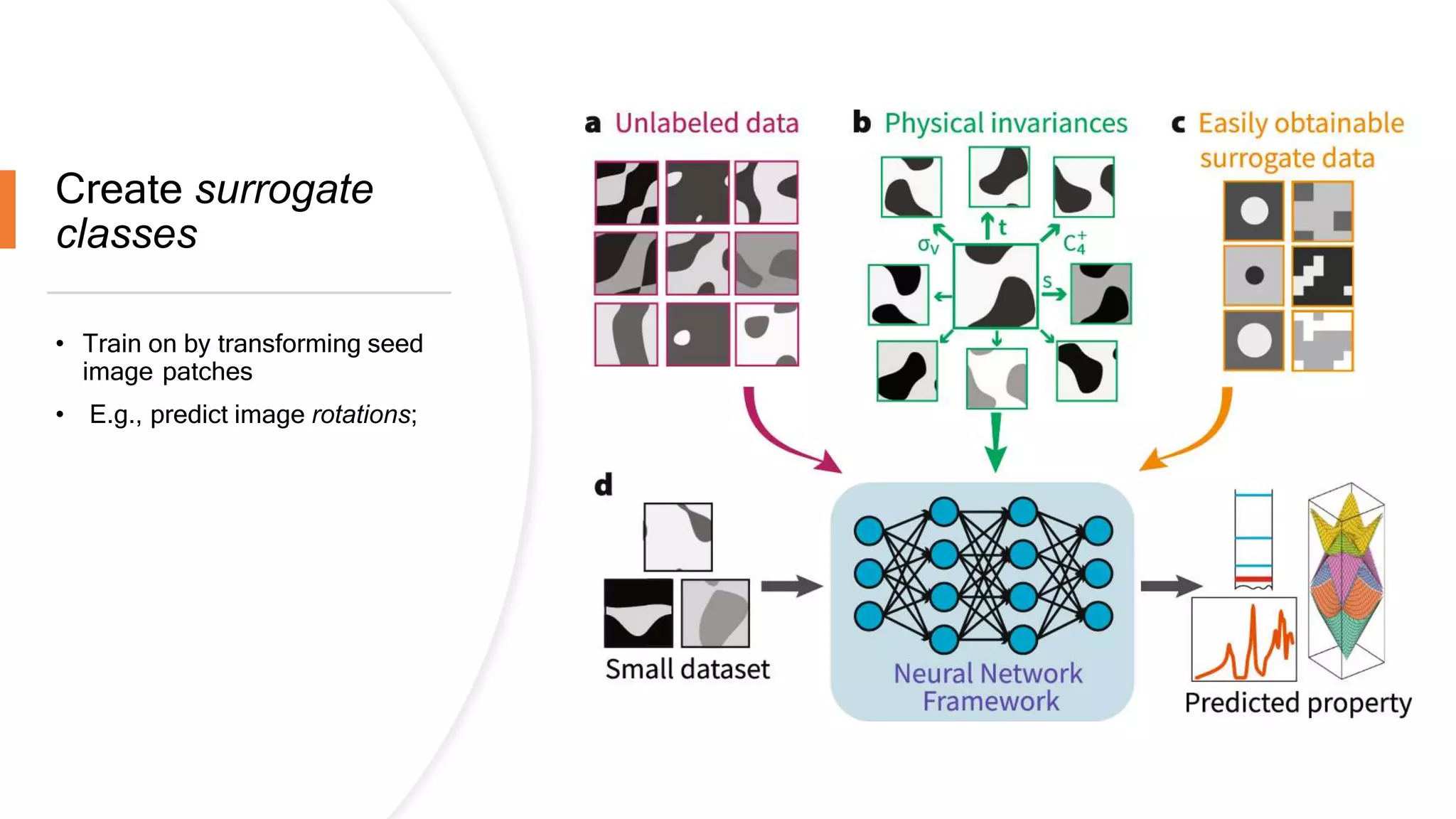 using Self-Supervised Learning Can Improve Model Robustness and ... using Self-Supervised Learning Can Improve Model Robustness and ...