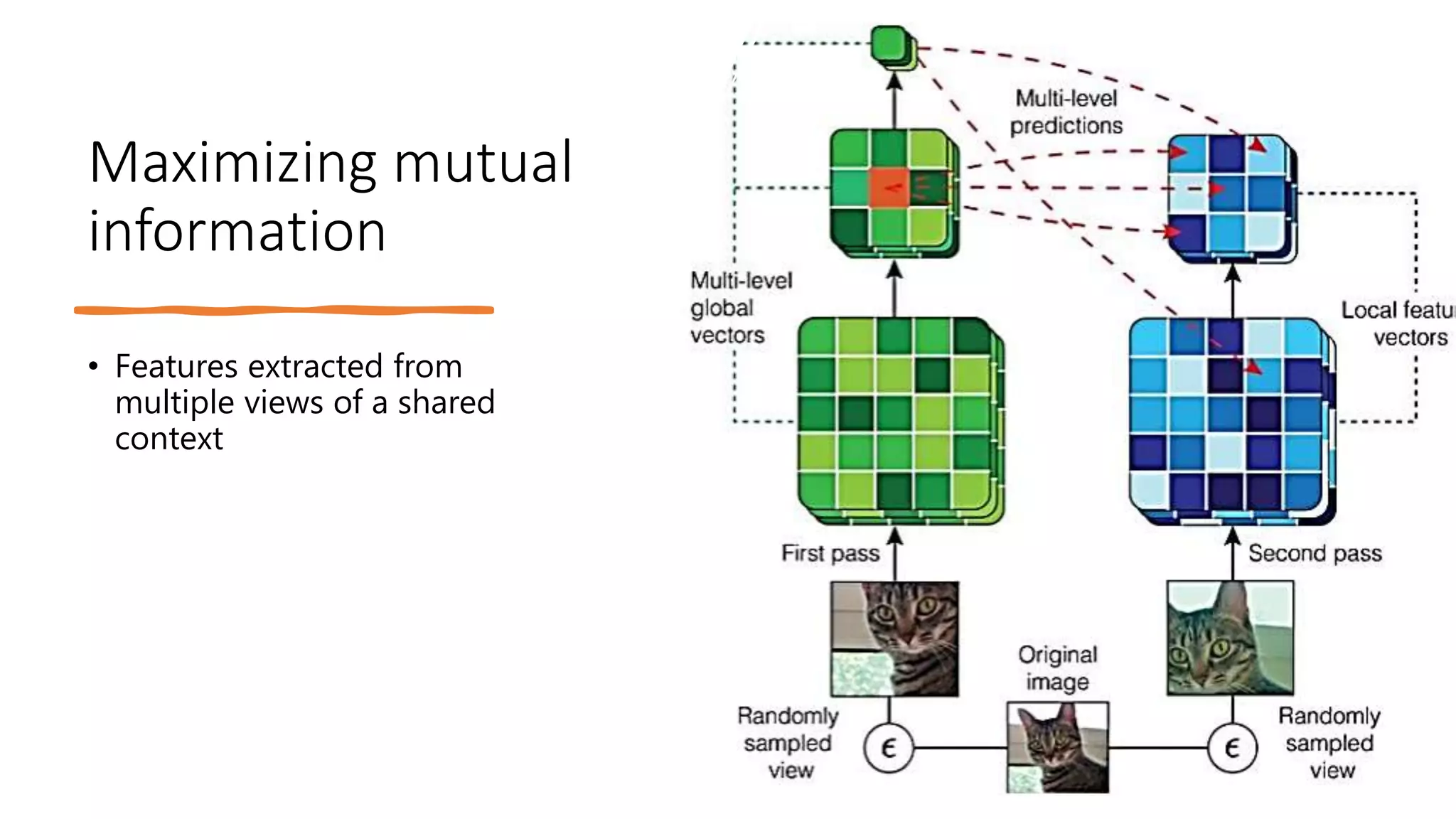 using Self-Supervised Learning Can Improve Model Robustness and ... using Self-Supervised Learning Can Improve Model Robustness and ...