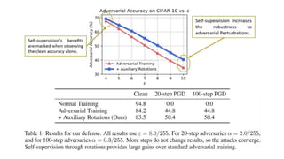 using Self-Supervised Learning Can Improve Model Robustness and uncertainty.pptx