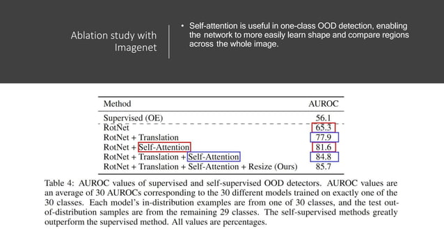 using Self-Supervised Learning Can Improve Model Robustness and uncertainty.pptx