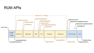 Using Server-Timing for App and CDN Monitoring | PDF | Web Development | Internet
