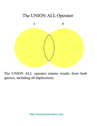 e computer notes - Using set operator | PPT