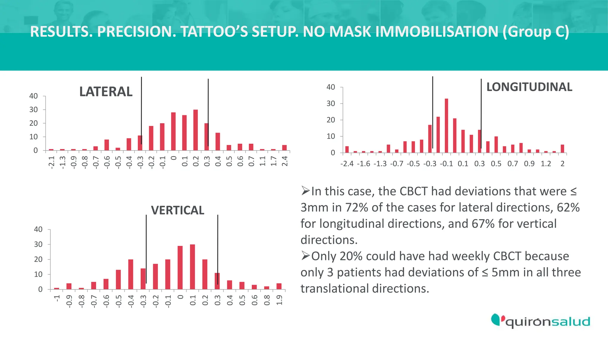 Using SGRT for faster, safer and accurate extremity patient positioning ...