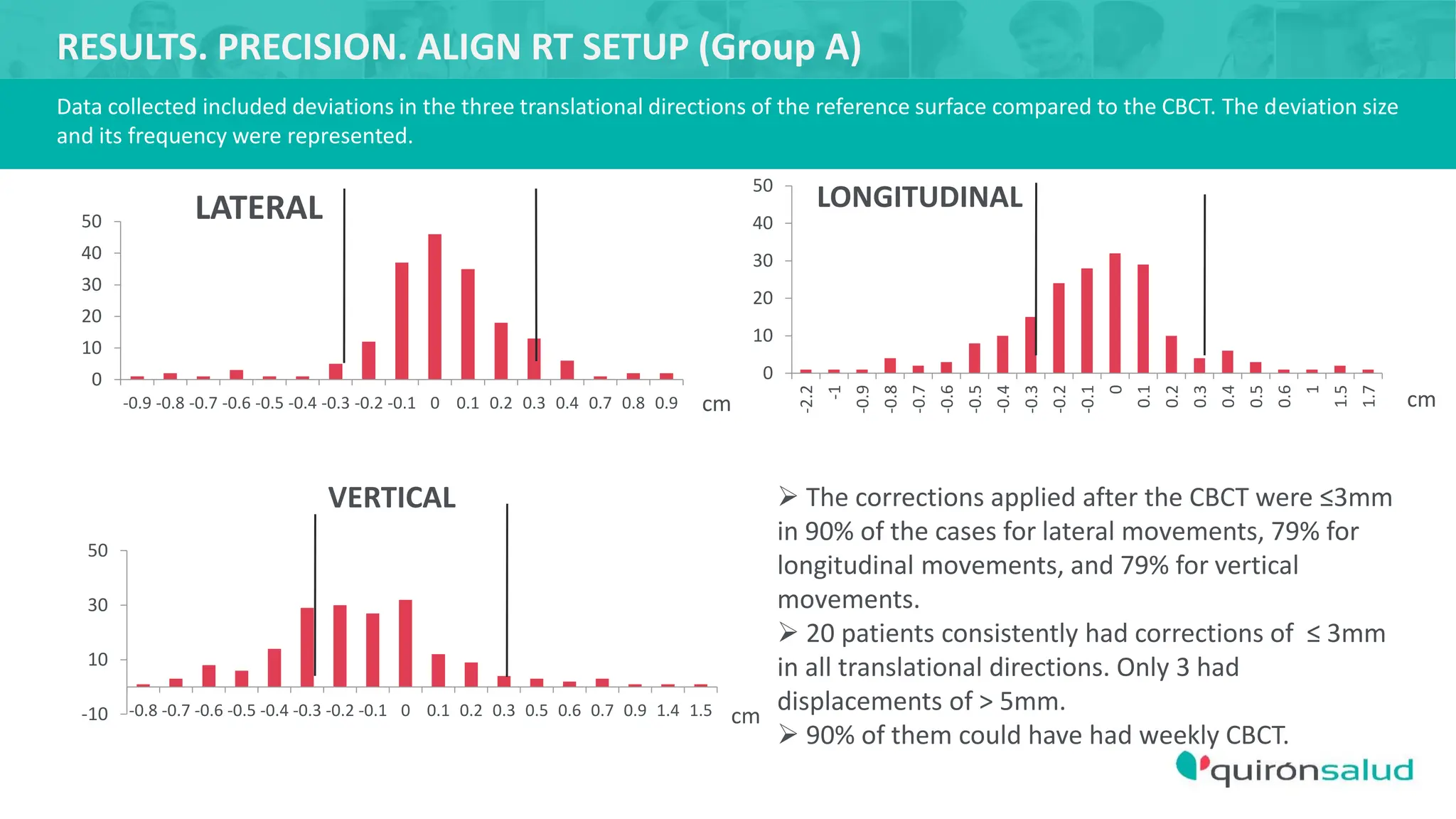 Using SGRT for faster, safer and accurate extremity patient positioning ...