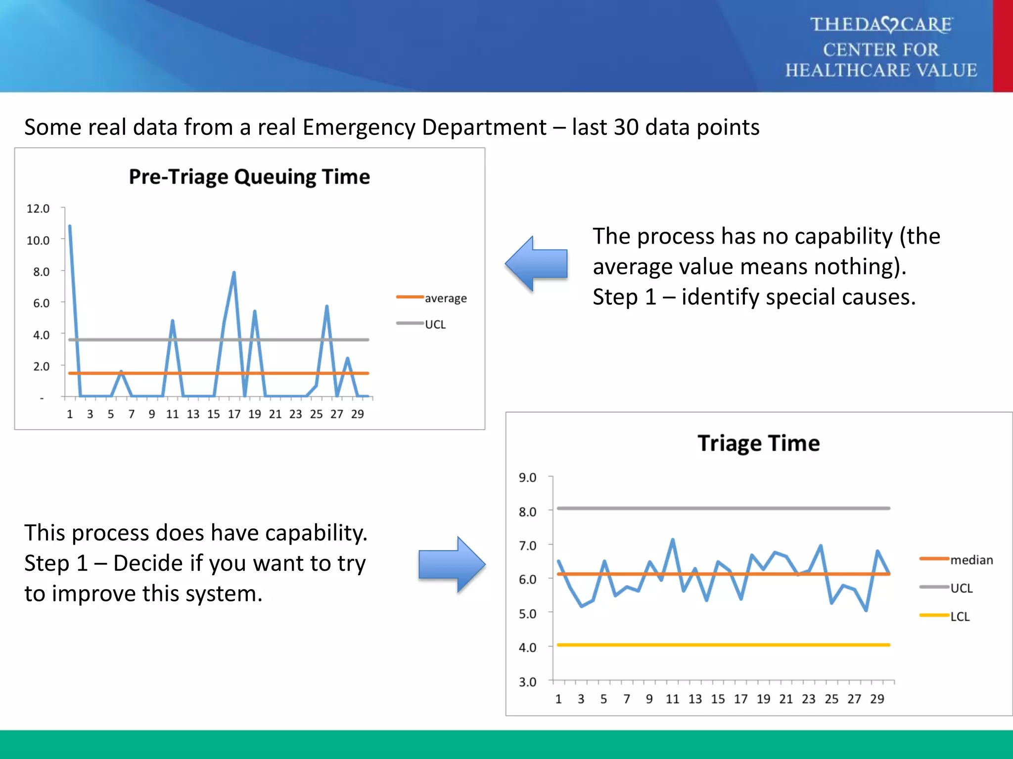 Understanding And Managing Variation Use Of Computer Simulation Ppt 0456