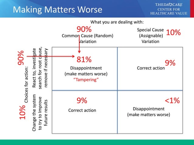 Understanding And Managing Variation Use Of Computer Simulation Ppt 2736