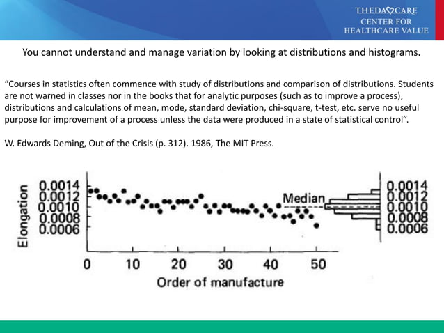 Understanding And Managing Variation Use Of Computer Simulation Ppt 9711