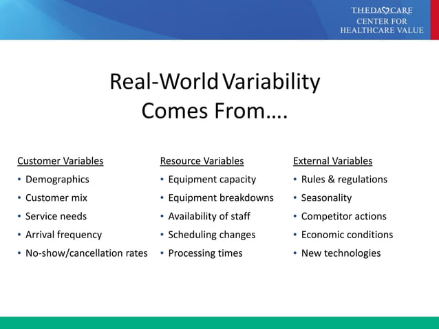 Understanding And Managing Variation Use Of Computer Simulation Ppt 4572