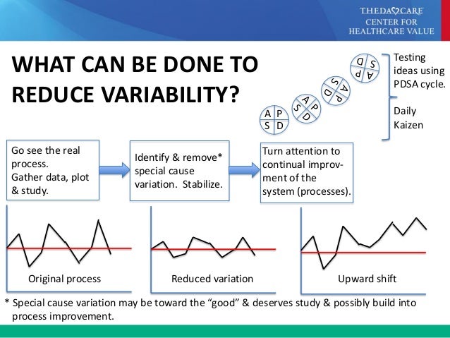 Understanding & Managing Variation: Use of Computer Simulation