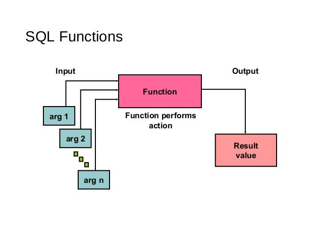 Using single row functions to customize output Using single row functions to customize output