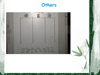 Using smart board in teaching 3 | PPT