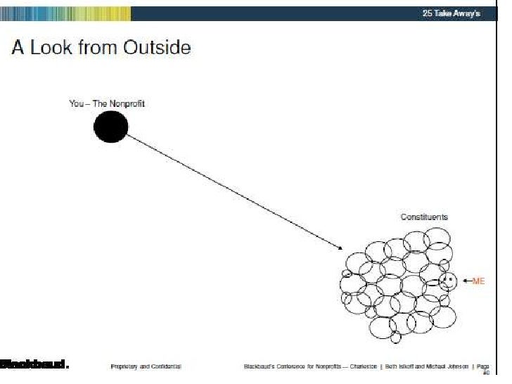 Using Social Media For Advocacy And Outreach using-social-media-for-advocacy-and-outreach