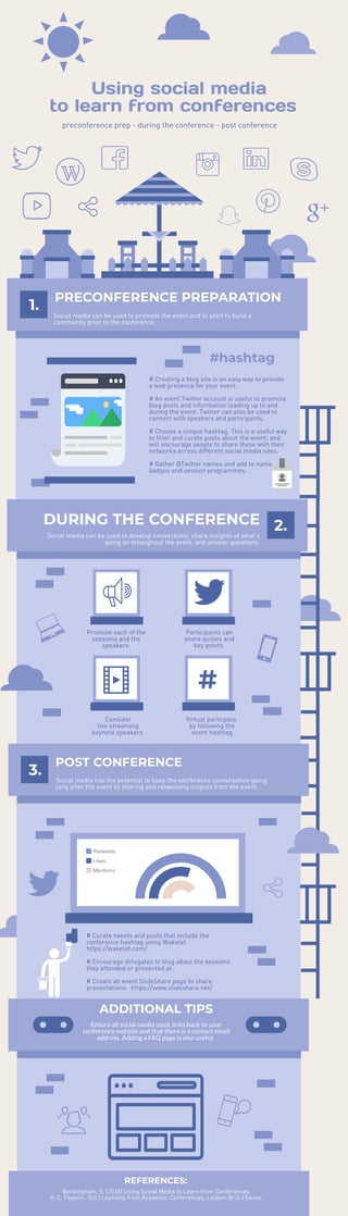 Using social media to learn from conferences | PDF