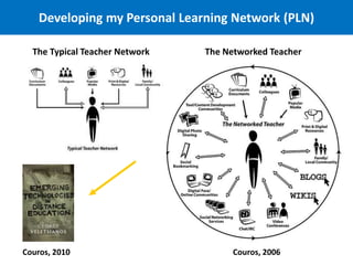 Using social media to create your own professional development and PLN.pptx