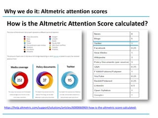 Using social media to promote your research | PPT