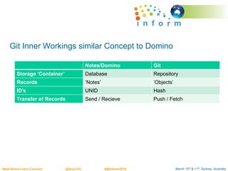 Using source control for domino development - AUSLUG 2016 | PPT