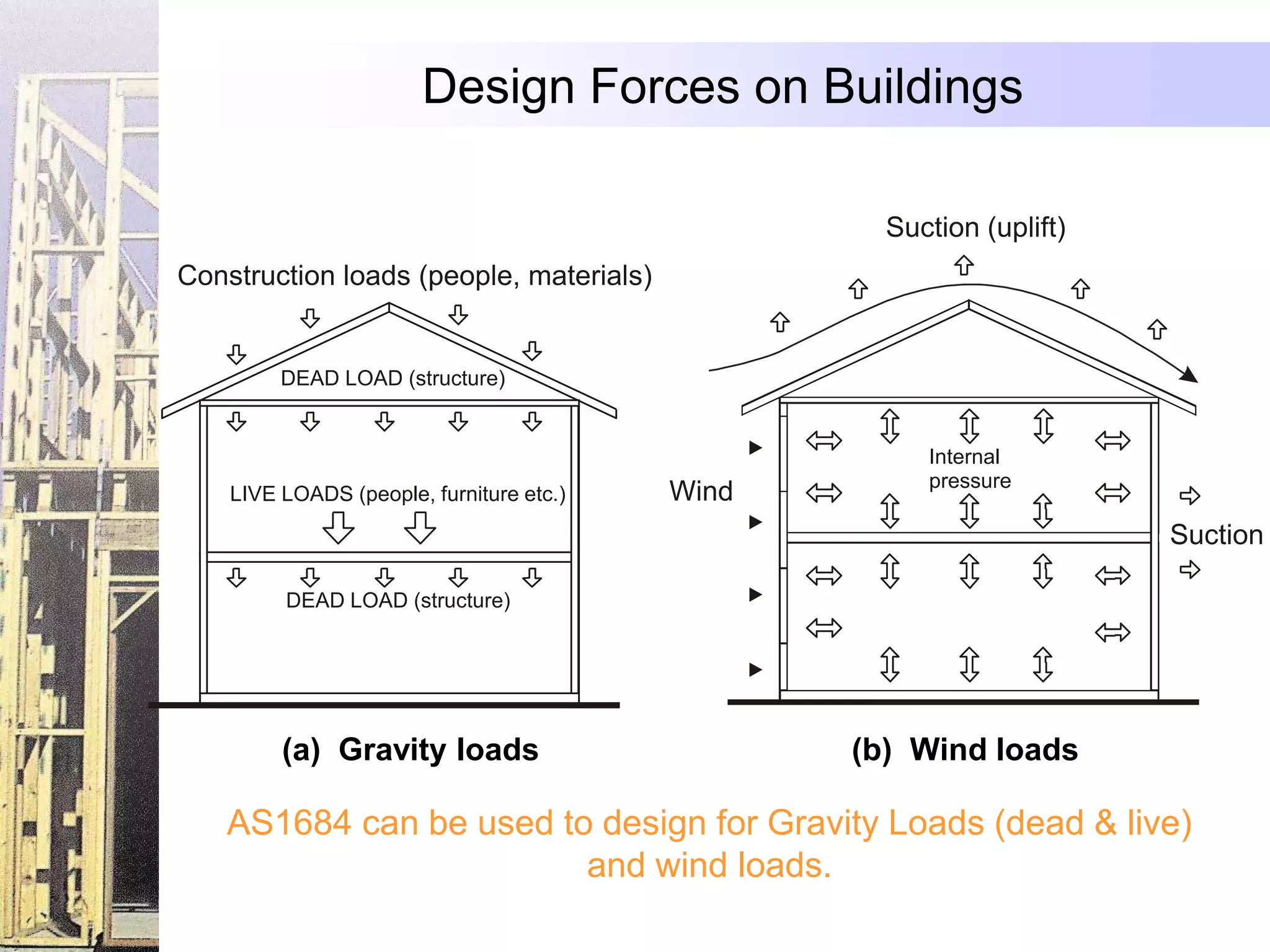 Using span tables as1684 2 | PPSX