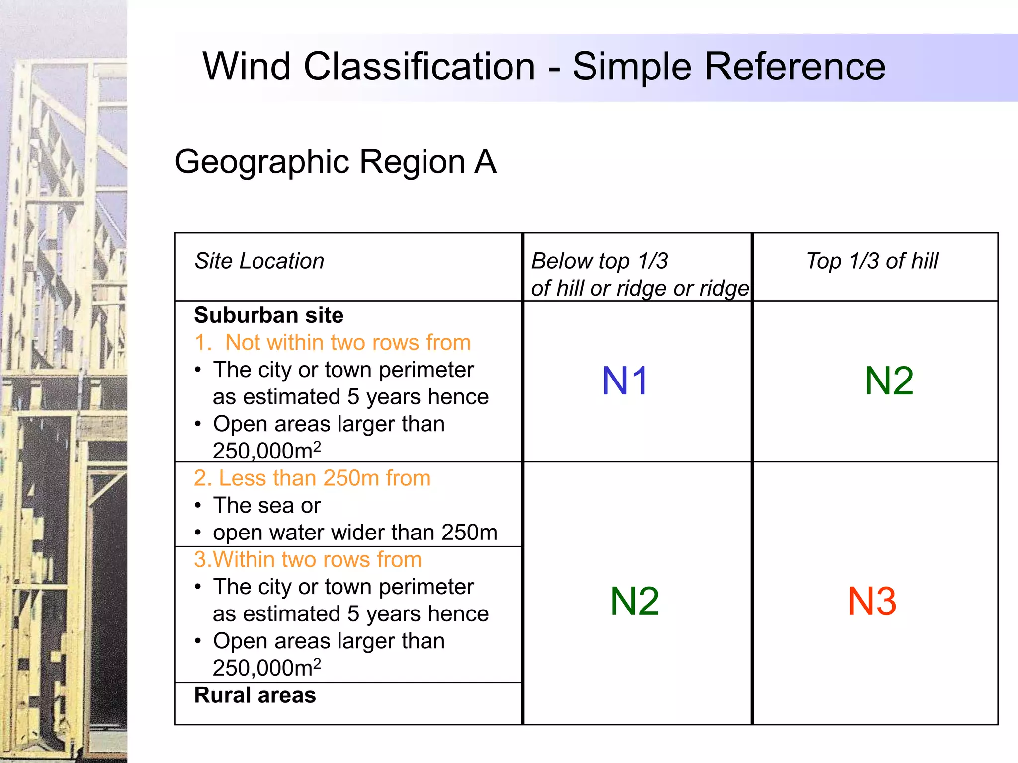 Using span tables as1684 2 | PPSX