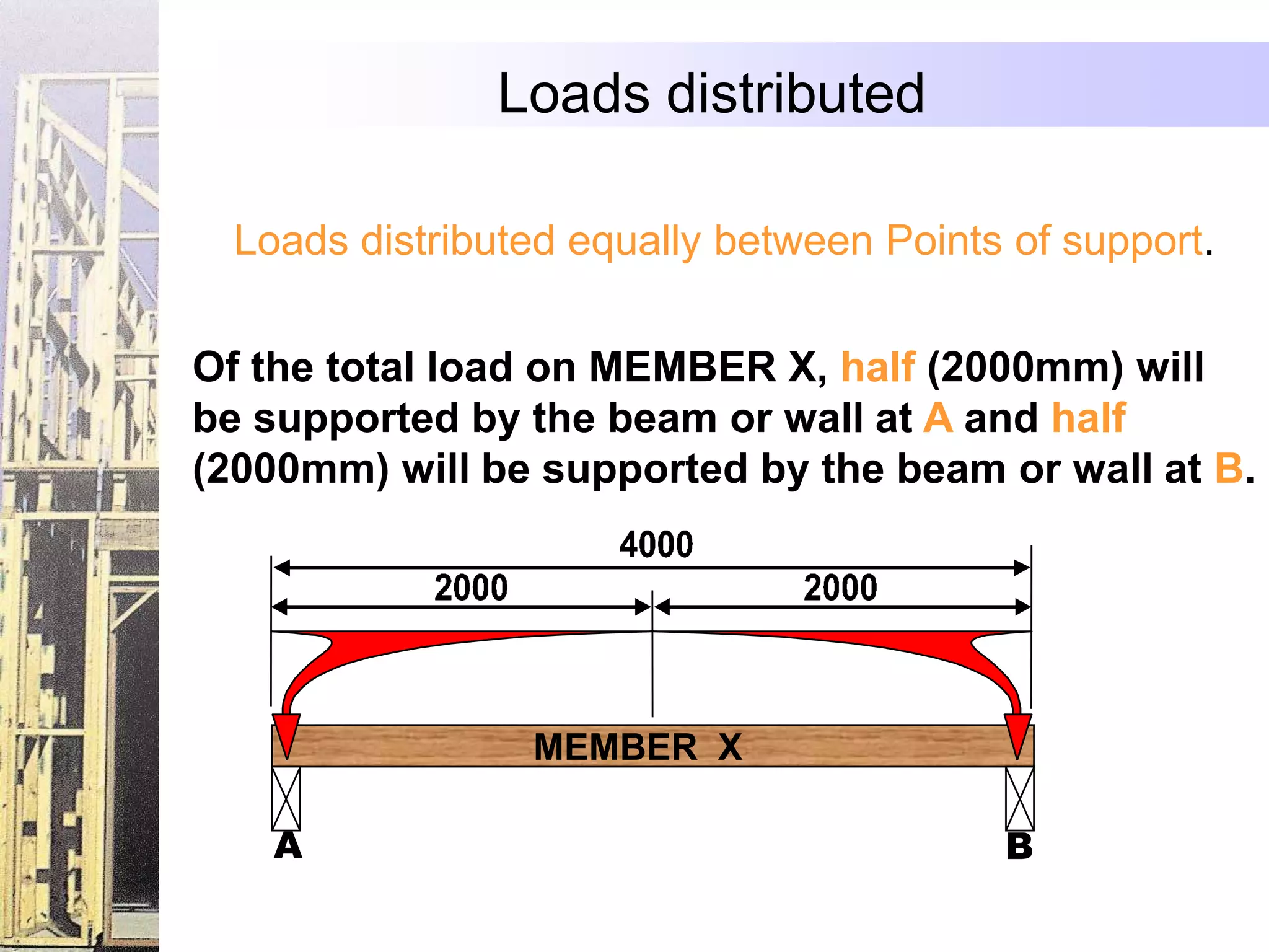 Using span tables as1684 2 | PPSX