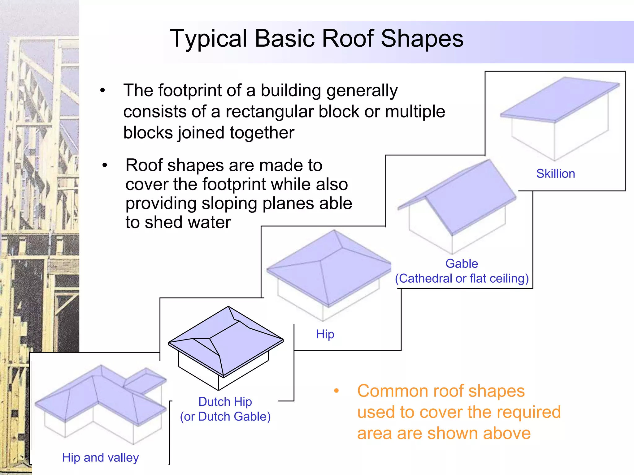 Using span tables as1684 2 | PPSX