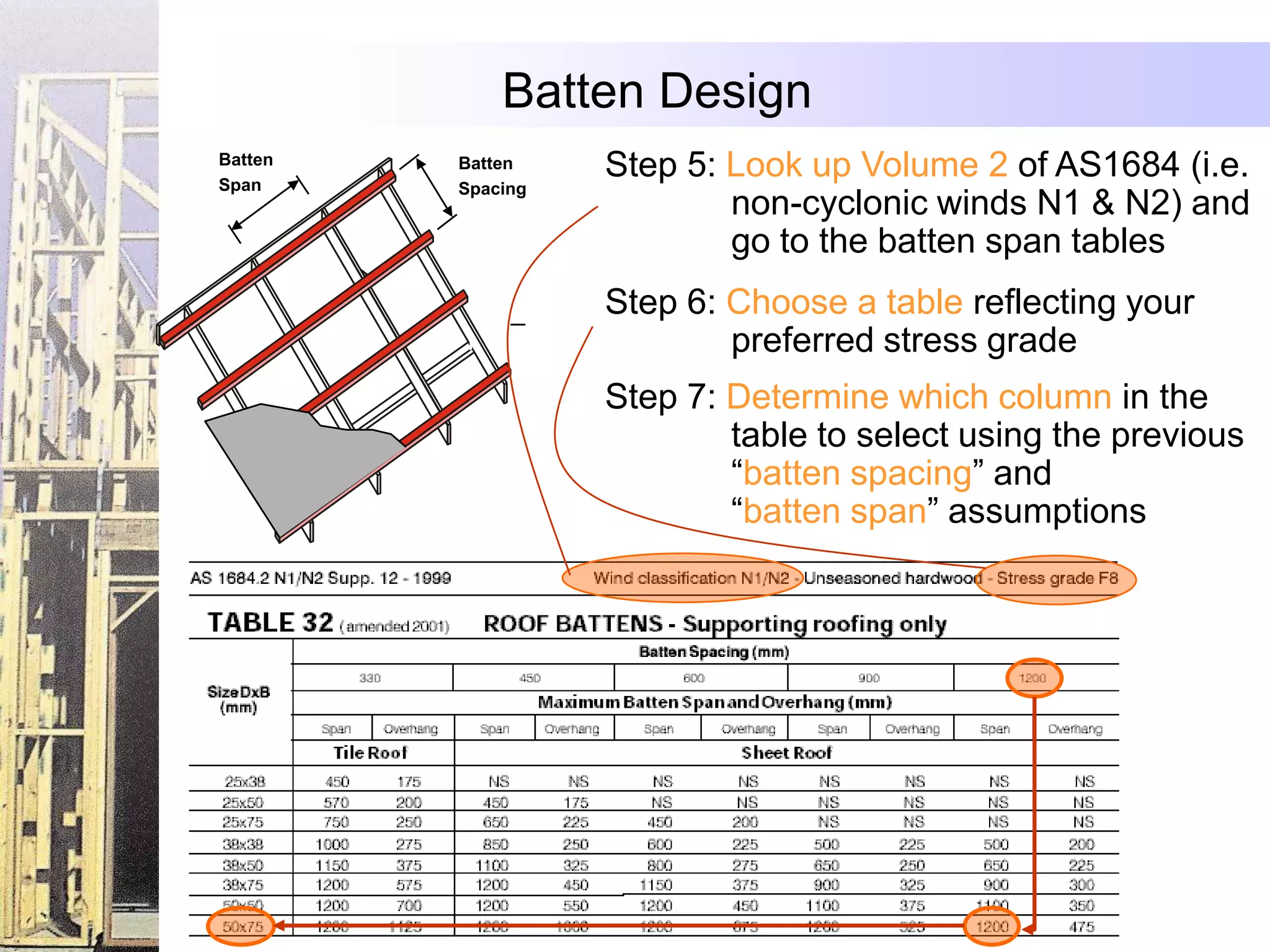 Using span tables as1684 2 | PPSX