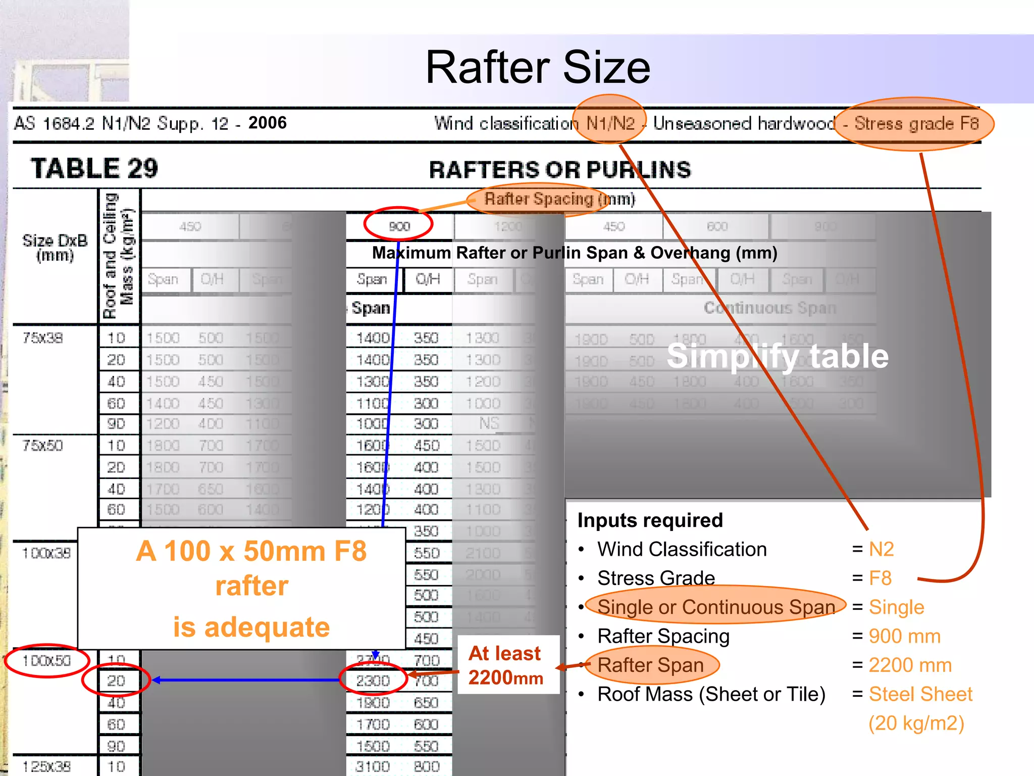 Using span tables as1684 2 | PPT
