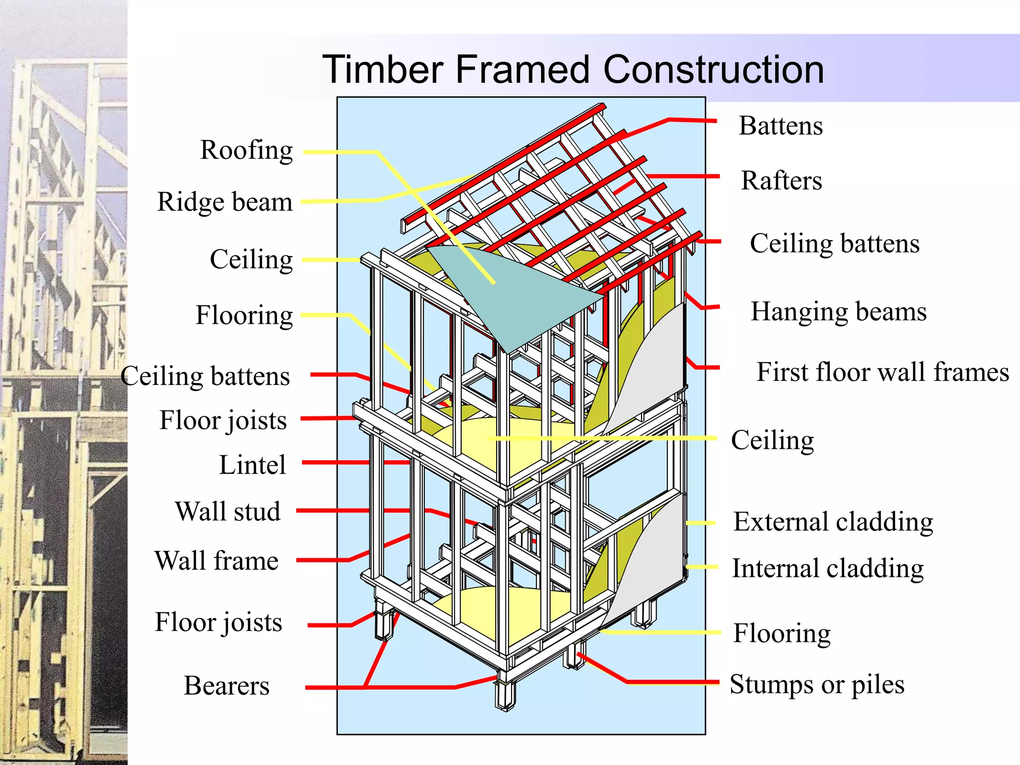 Using span tables as1684 2 | PPSX
