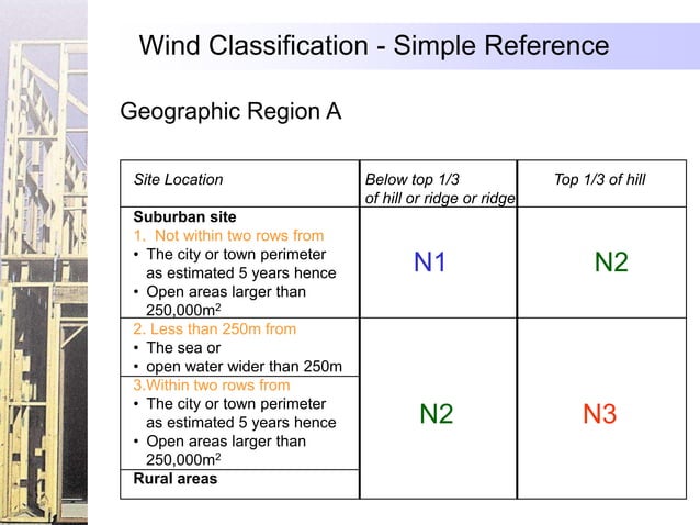 Using span tables as1684 2 | PPSX | Woodworking | Arts and Crafts