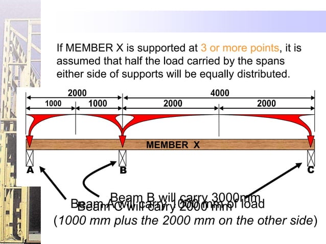 Using span tables as1684 2 | PPSX | Woodworking | Arts and Crafts
