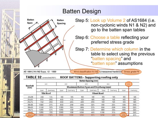 Using span tables as1684 2 | PPSX | Woodworking | Arts and Crafts