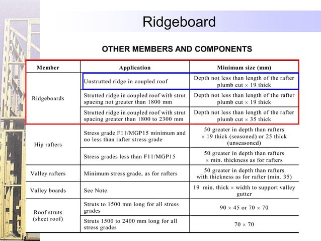 Using span tables as1684 2 | PPSX | Woodworking | Arts and Crafts