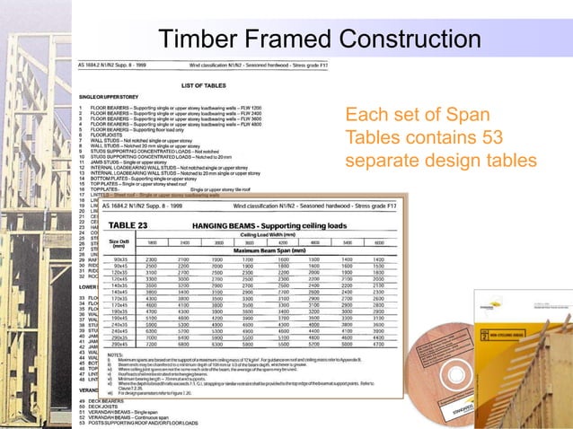 Using span tables as1684 2 | PPSX | Woodworking | Arts and Crafts