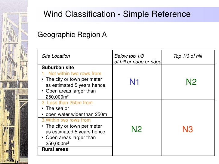 Using span tables as1684 2