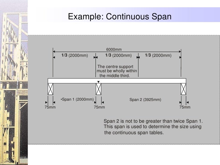 Using span tables as1684 2 Using span tables as1684 2