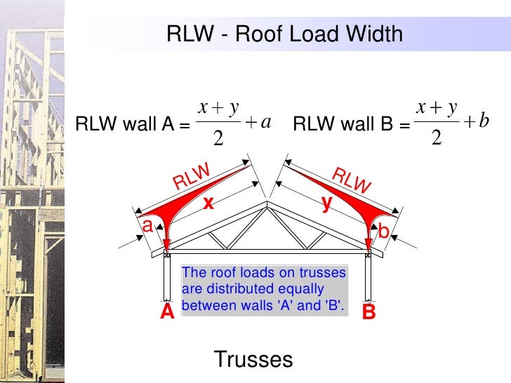Using span tables as1684 2