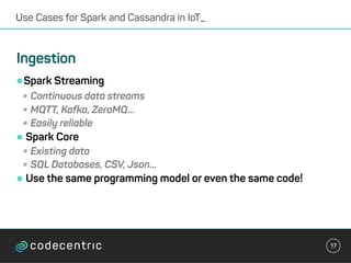 Cassandra & Spark for IoT | PPT