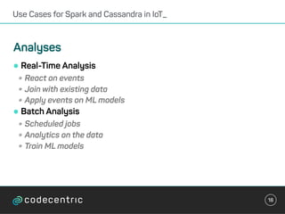Cassandra & Spark for IoT | PPT