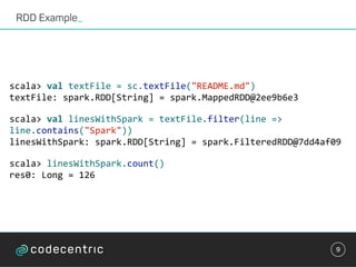 Cassandra & Spark for IoT | PPT