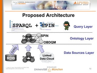 Using SPARQL and SPIN for Data Quality Management on the Semantic Web | PDF